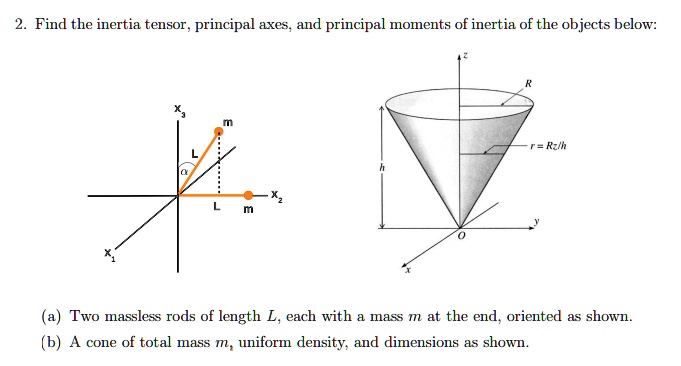 2. Find the inertia tensor, principal axes, and principal moments of inertia of the objects ...