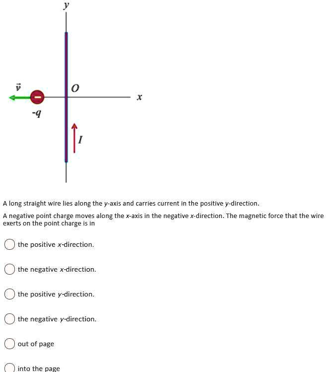 SOLVED: long straight wire lies along the Y-axis and carries current in ...