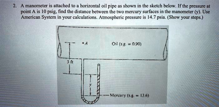 2. A manometer is attached to a horizontal oil pipe as shown in the sketch below. If the ...