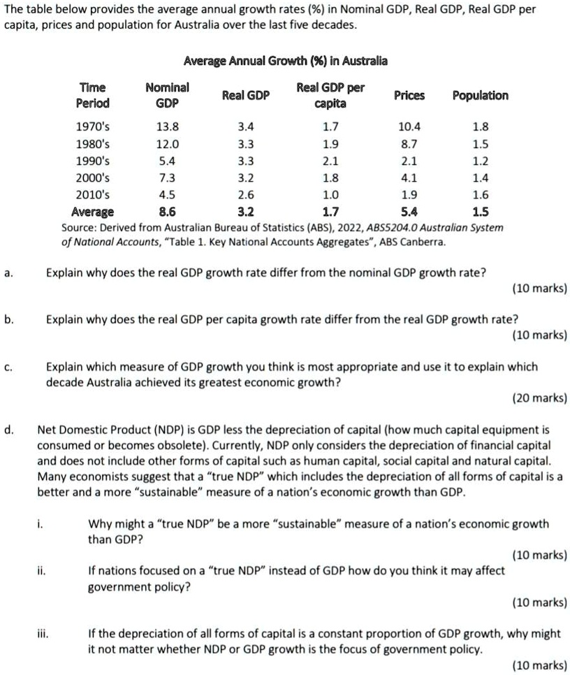SOLVED: The table below provides the average annual growth rates (%) in ...