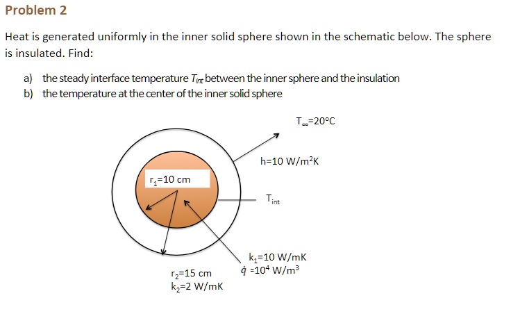 Problem 2 Heat is generated uniformly in the inner solid sphere shown ...