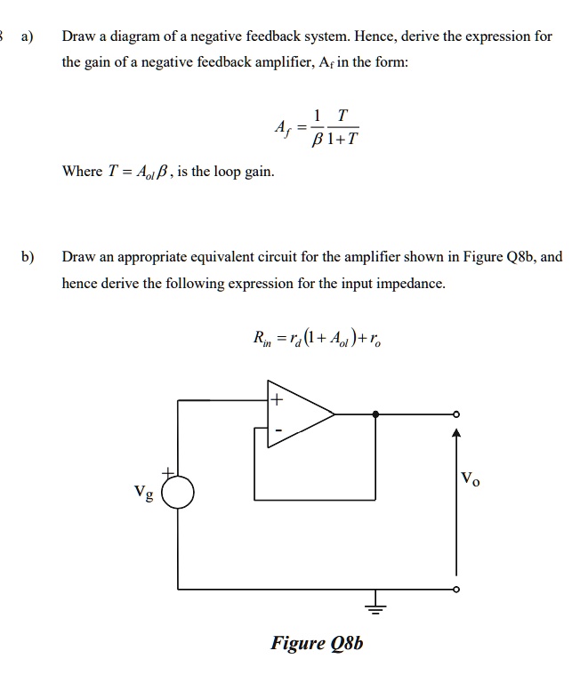 SOLVED: a) Draw a diagram of a negative feedback system. Hence, derive the expression for the ...