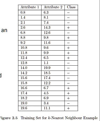 using the training set shown in figure 25 and the euclidean distance ...