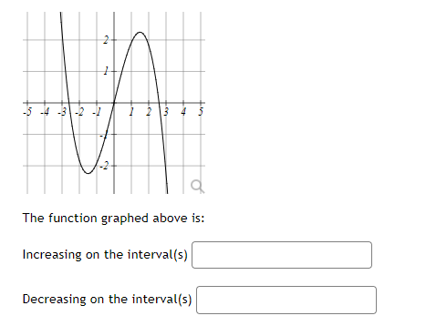 SOLVED: The function graphed above is: Increasing on the interval(s ...
