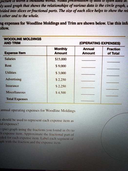 SOLVED: picture Uworn 4 UllcnLaeu ly used graph that shows the ...