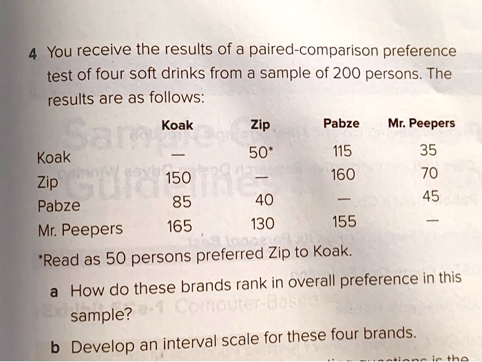 you receive the results of a paired comparison preference test of four ...
