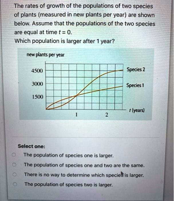 Population Of Plants