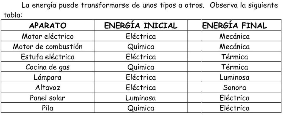 elija 5 aparatos y indique energia que entra y energia que sale ...