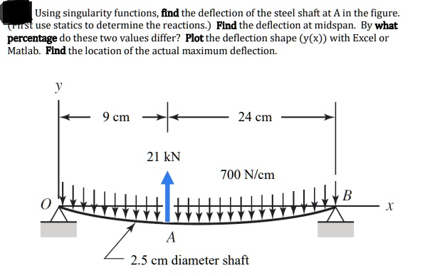 SOLVED: Using singularity functions, find the deflection of the steel shaft at A in the figure ...