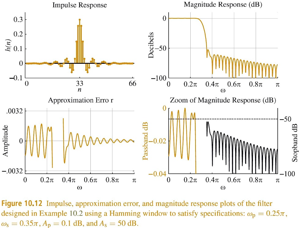 SOLVED: 47. Design a highpass FIR filter to satisfy the specifications ...