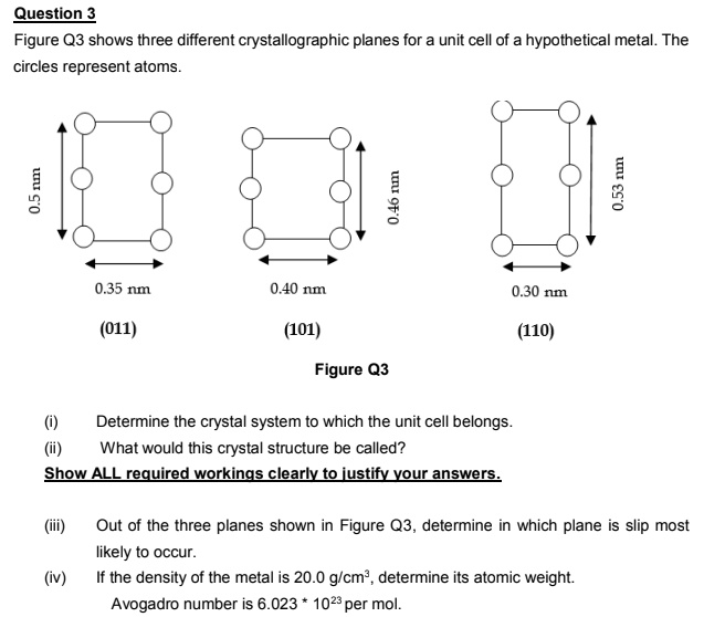 SOLVED: Question 3 Figure Q3 shows three different crystallographic planes for the unit cell of ...