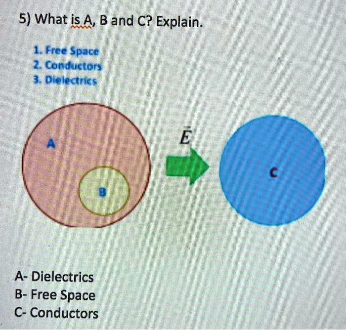 SOLVED: Can you explain why A is dielectric, B is free space, and C is ...