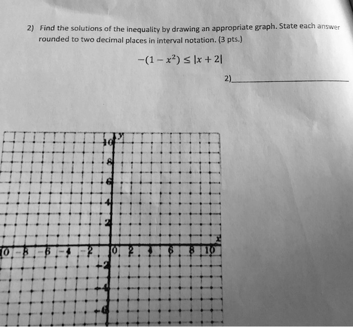 SOLVED: Find the solutions of the inequality by drawing an appropriate ...