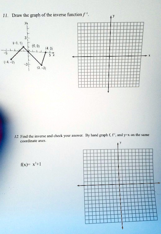 SOLVED: Draw the graph of the inverse function f 12. Find the Inverse andi check your answcr By ...