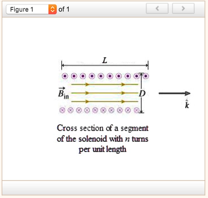 SOLVED: "Magnetic Field inside a Very Long Solenoid Learning Goal: To apply Ampère's law to find ...