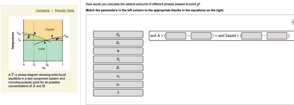 SOLVED:FowWouj Vov calculare ato amovnts oterentohases Dresont polnt g ...