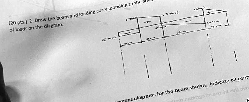 SOLVED: The site corresponding and loading (20 pts) 2. Draw the beam ...