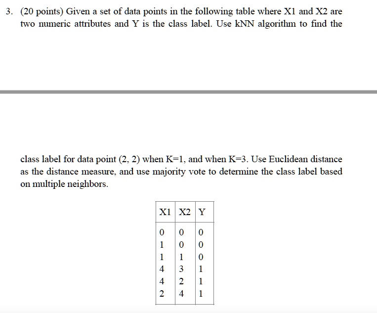 3 20 points given a set of data points in the following table where x1 and x2 are two numeric ...
