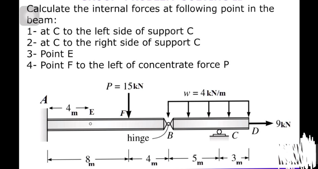 Calculate the internal forces at following point in the beam: 1- at C to the left side of ...