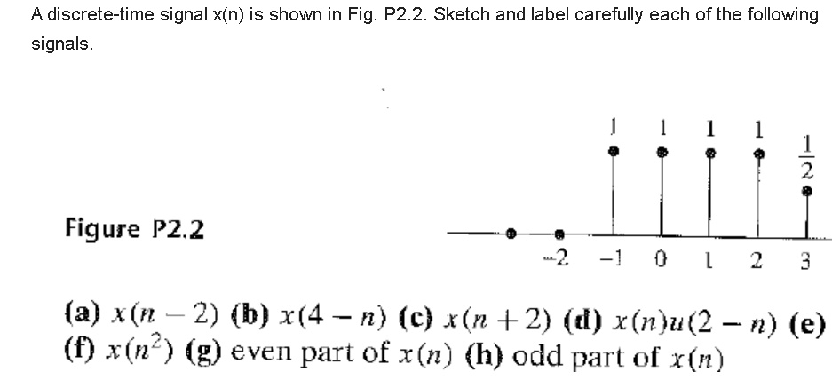 Solve Graphically A Discrete Time Signal Xn Is Shown In Fig P22 Sketch And Label Carefully Each