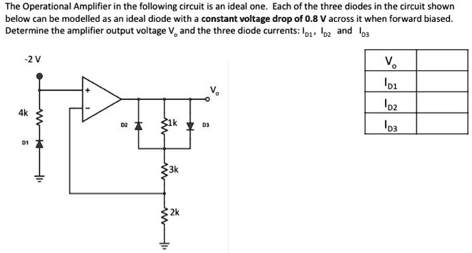 The Operational Amplifier in the following circuit is an ideal one ...