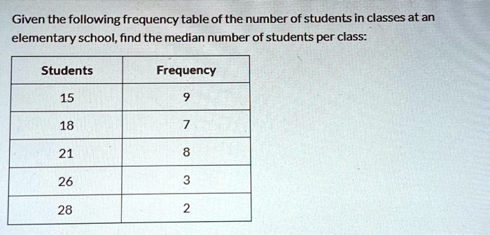 SOLVED: Given the following frequency table of the number of students ...