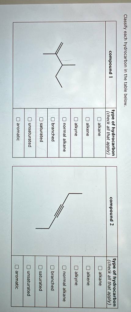 [GET ANSWER] classify each hydrocarbon in the table below compound 1 type of hydrocarbon check ...