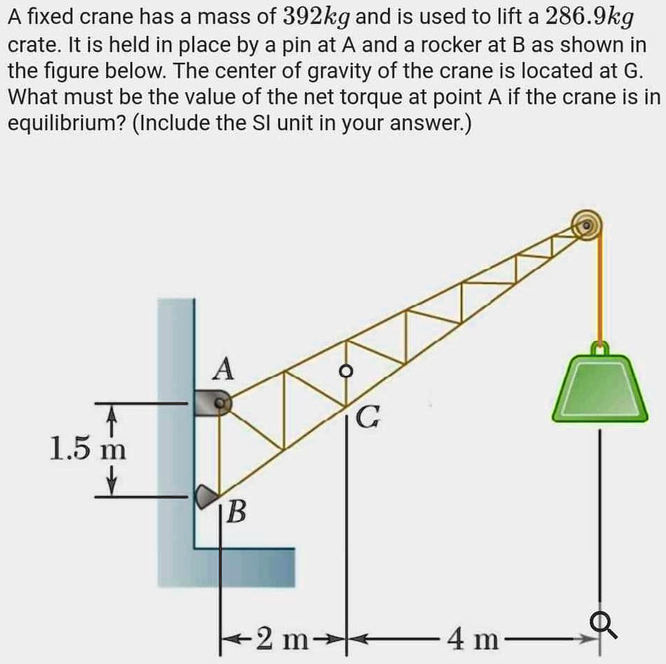 a fixed crane has a mass of 392kg and is used to lift a 2869kg crate it ...