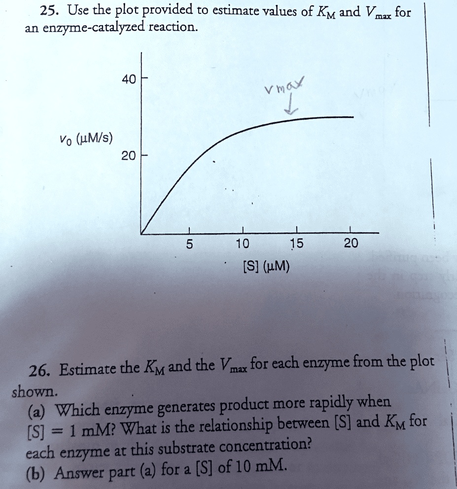 SOLVED: ' 25. Use the plot provided to estimate values of KM and Vmax for an enzyme-catalyzed ...