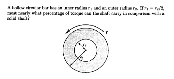 A hollow circular bar has an inner radius r and an outer radius r2. If ...