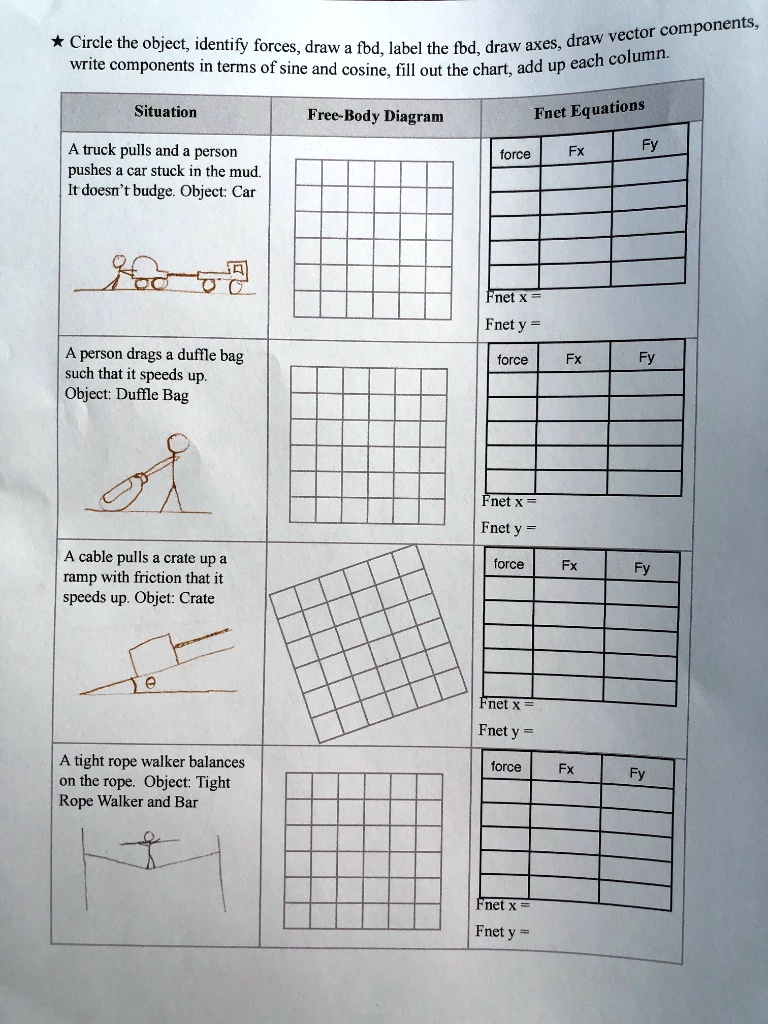 1-Why is the FBD drawn like this? 2-Why are the forces and components ...