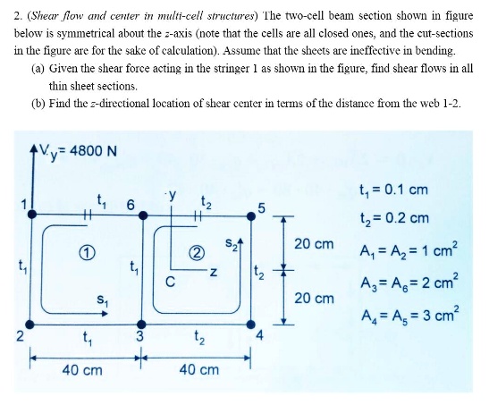 SOLVED: Shear flow and center in multi-cell structures: The two-cell beam section shown in the ...