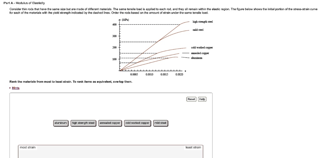 SOLVED: Part A: Modulus of Elasticity Consider thin rods that have the same size but are made of ...