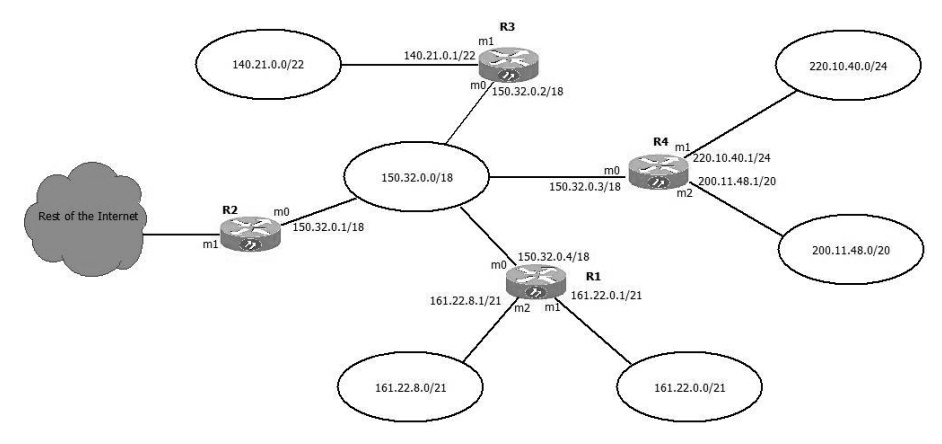 Task 1 Routing Table construction (10 marks) Consider a network ...