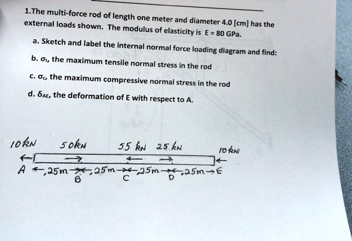 1the multi force rod of length one meter and diameter 40 cm has the ...