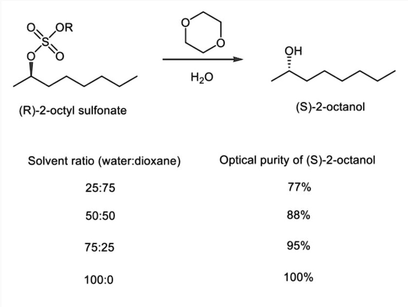Octanol Chemical Structure