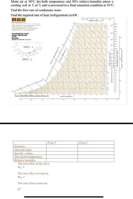 SOLVED: Moist air at 30Â°C dry-bulb temperature and 50% relative humidity enters a cooling coil ...