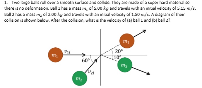 Super Elastic Collision Graph