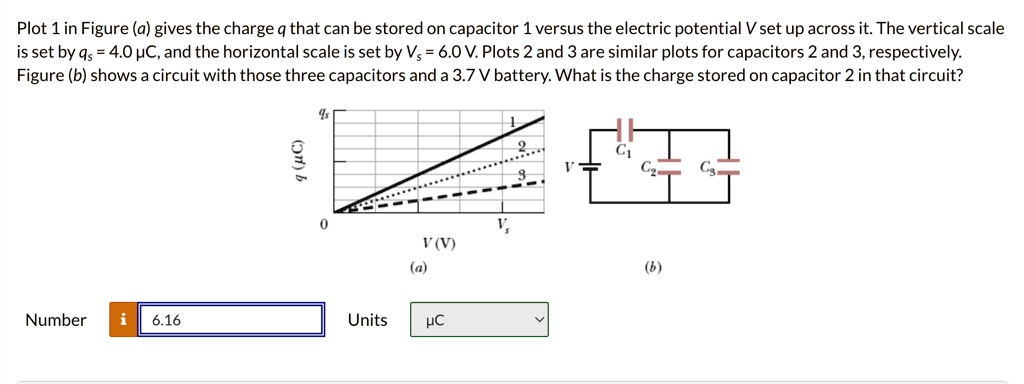 SOLVED: Plot 1 in Figure (a) gives the charge q that can be stored on ...