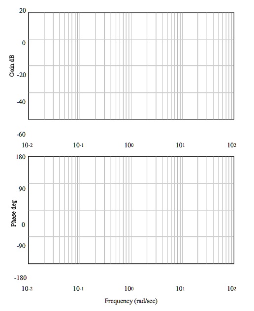 SOLVED: For the transfer function: G(s) = (0.1s+1)/(10s+1) a) Sketch the Bode Diagram on the ...