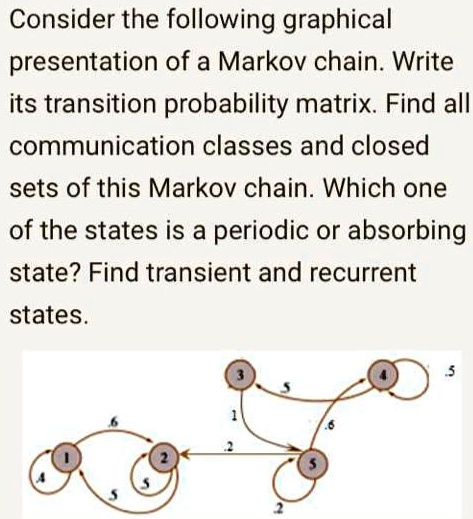 Solved Consider The Following Graphical Presentation Of A Markov Chain Write Its Transition