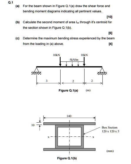 q1 a for the beam shown in figure q1a draw the shear force and bending moment diagrams ...