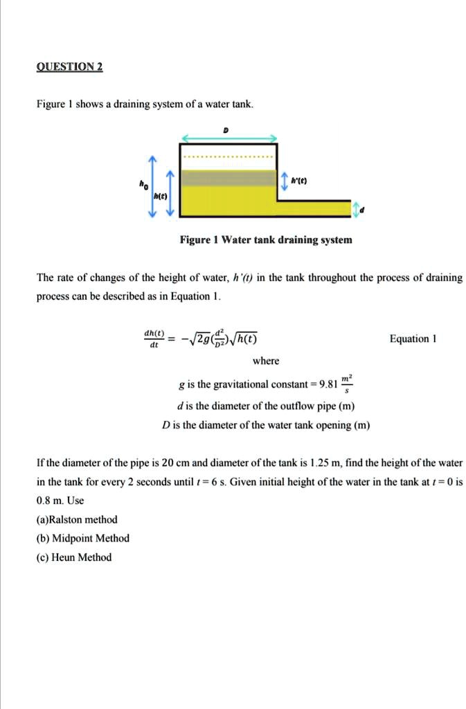 SOLVED:QUESTION2 Figure shows draining system of a water tank. #(0) h(c ...