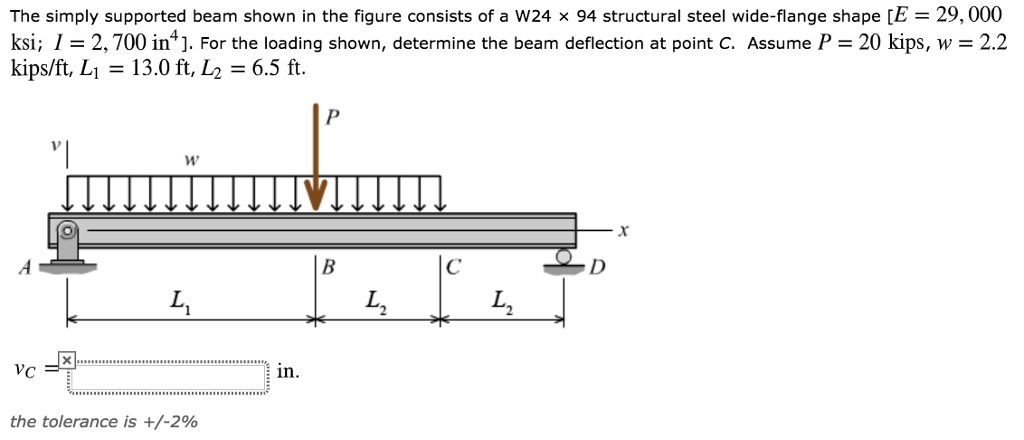 the simply supported beam shown in the figure consists of a w24 x 94 ...