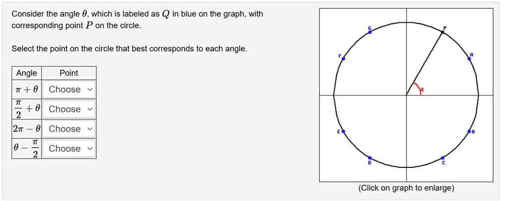 SOLVED: Consider the angle 0, which is labeled as Q in blue on the ...