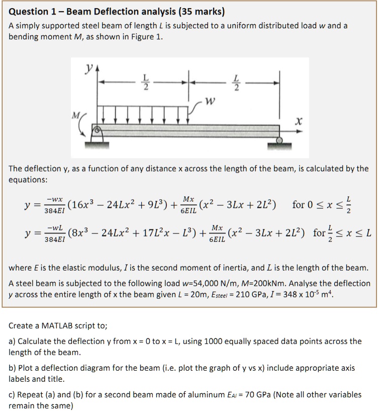 SOLVED: Question 1 - Beam Deflection Analysis (35 marks) A simply supported steel beam of length ...