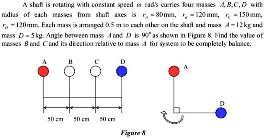 A shaft is rotating with constant speed ω rad/s carries four masses A, B, C, D with radius of ...