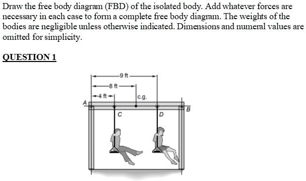 SOLVED: helpDraw the free body diagram (FBD) of the isolated body. Add whatever forces are ...