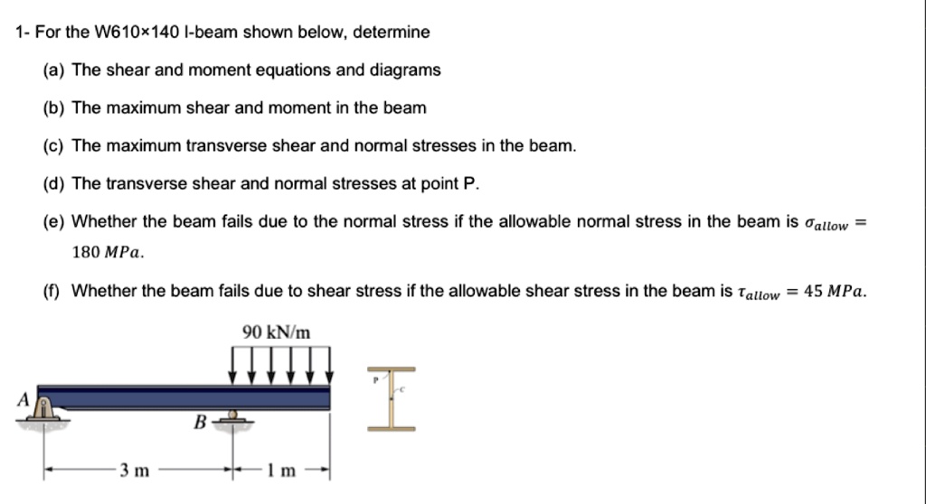 For the W610x140 I-beam shown below, determine: (a) The shear and ...