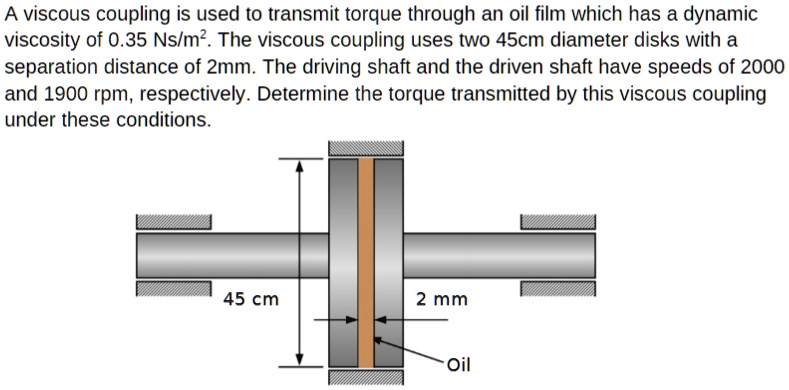 a viscous coupling is used to transmit torque through an oil film which ...